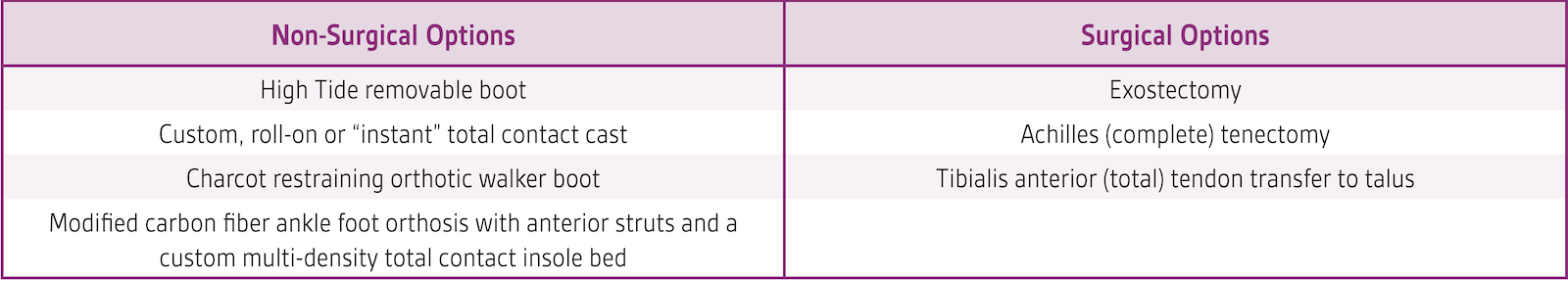Offloading the Diabetic Foot: A Practical Primer - Dialogues in Wound ...